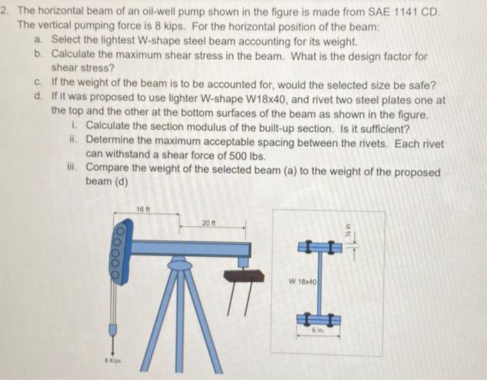 Solved The horizontal beam of an oil-well pump shown in the | Chegg.com