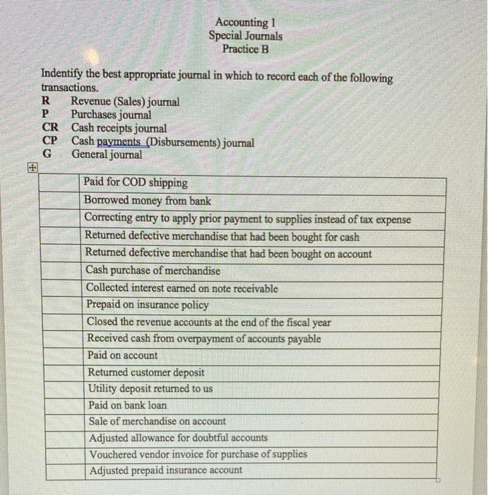 Solved Accounting 1 Special Journals Practice B Indentify | Chegg.com