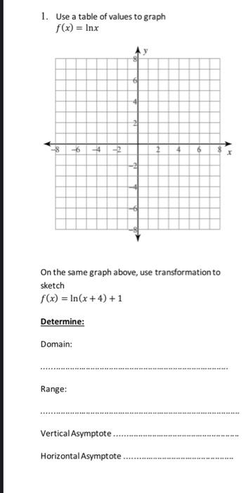 Solved 1. Use a table of values to graph f(x) = Inx -6 4 4 | Chegg.com