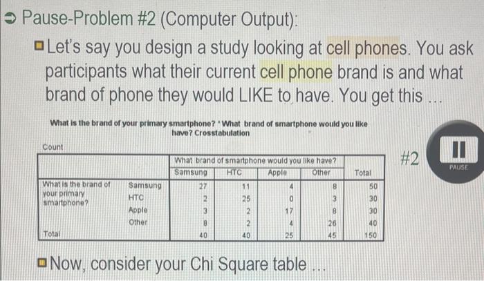 Solved Pause-Problem #2 (Computer Output): - Let's say you | Chegg.com