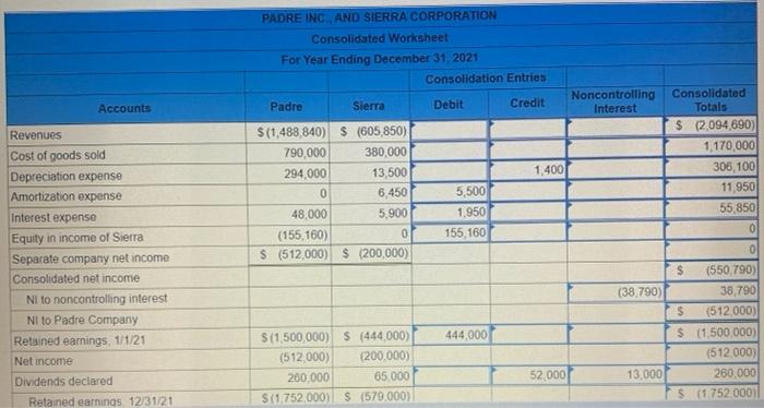 Solved a) Provide all consolidation journal entries for the | Chegg.com