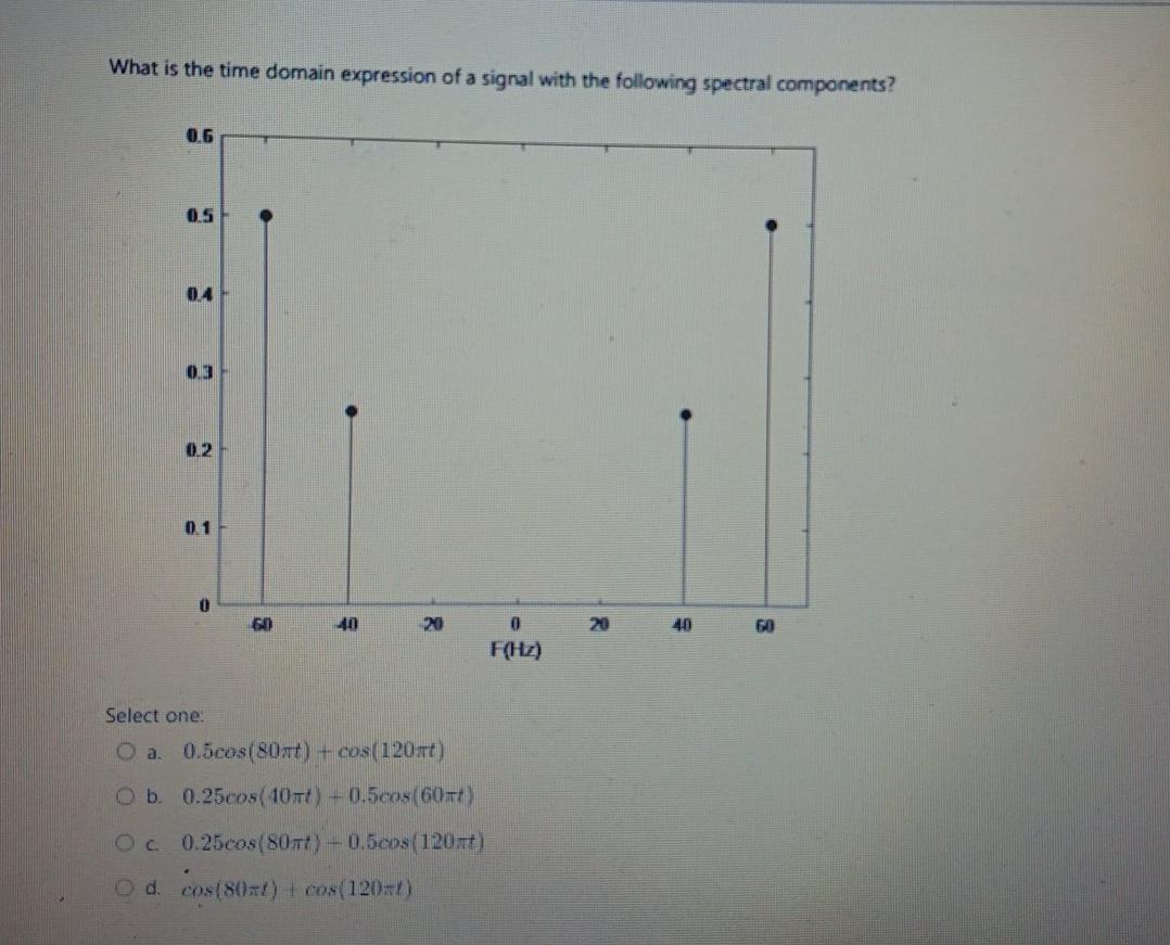 Solved What is the time domain expression of a signal with | Chegg.com
