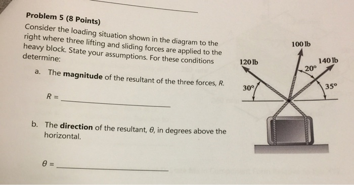 Solved Problem 5 Consider the loading situation shown in the | Chegg.com