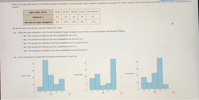 Solved What is the age distribution of promotion-sensitive | Chegg.com