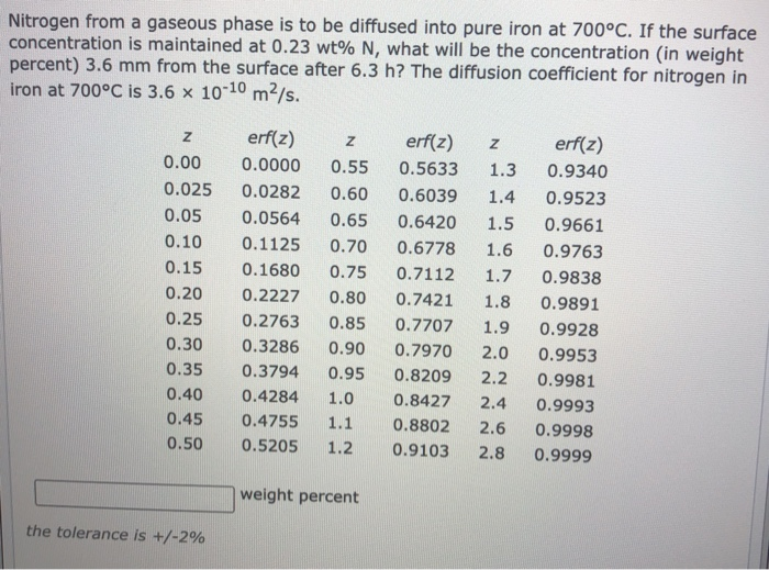 Solved Nitrogen from a gaseous phase is to be diffused into | Chegg.com