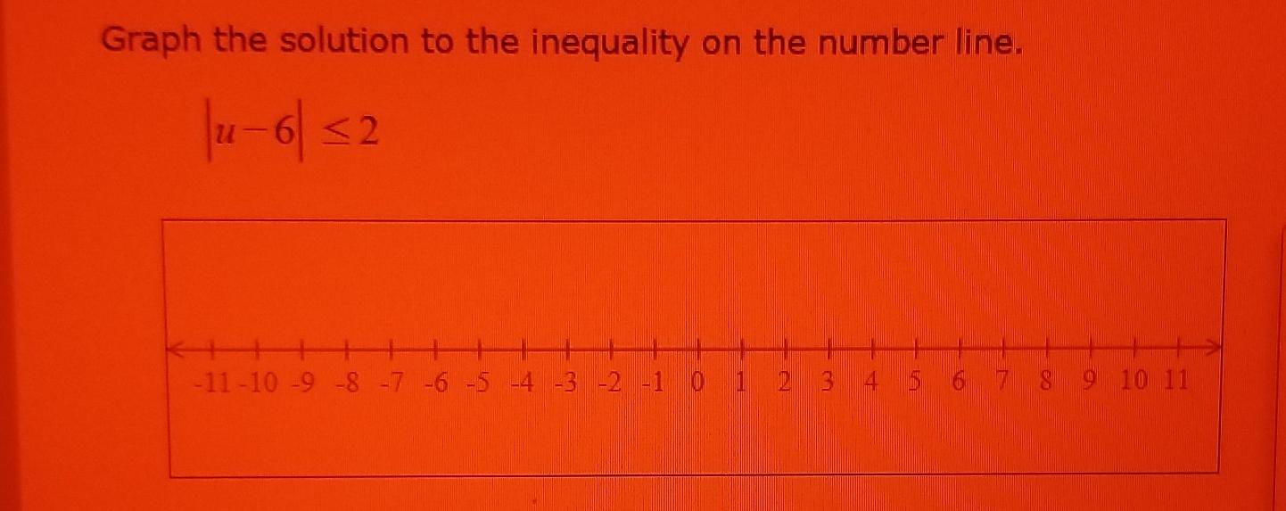 Solved Graph the solution to the inequality on the number | Chegg.com