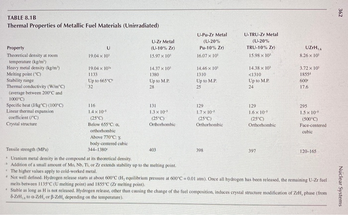 1. Plate-type fuel temperature analysis for the | Chegg.com