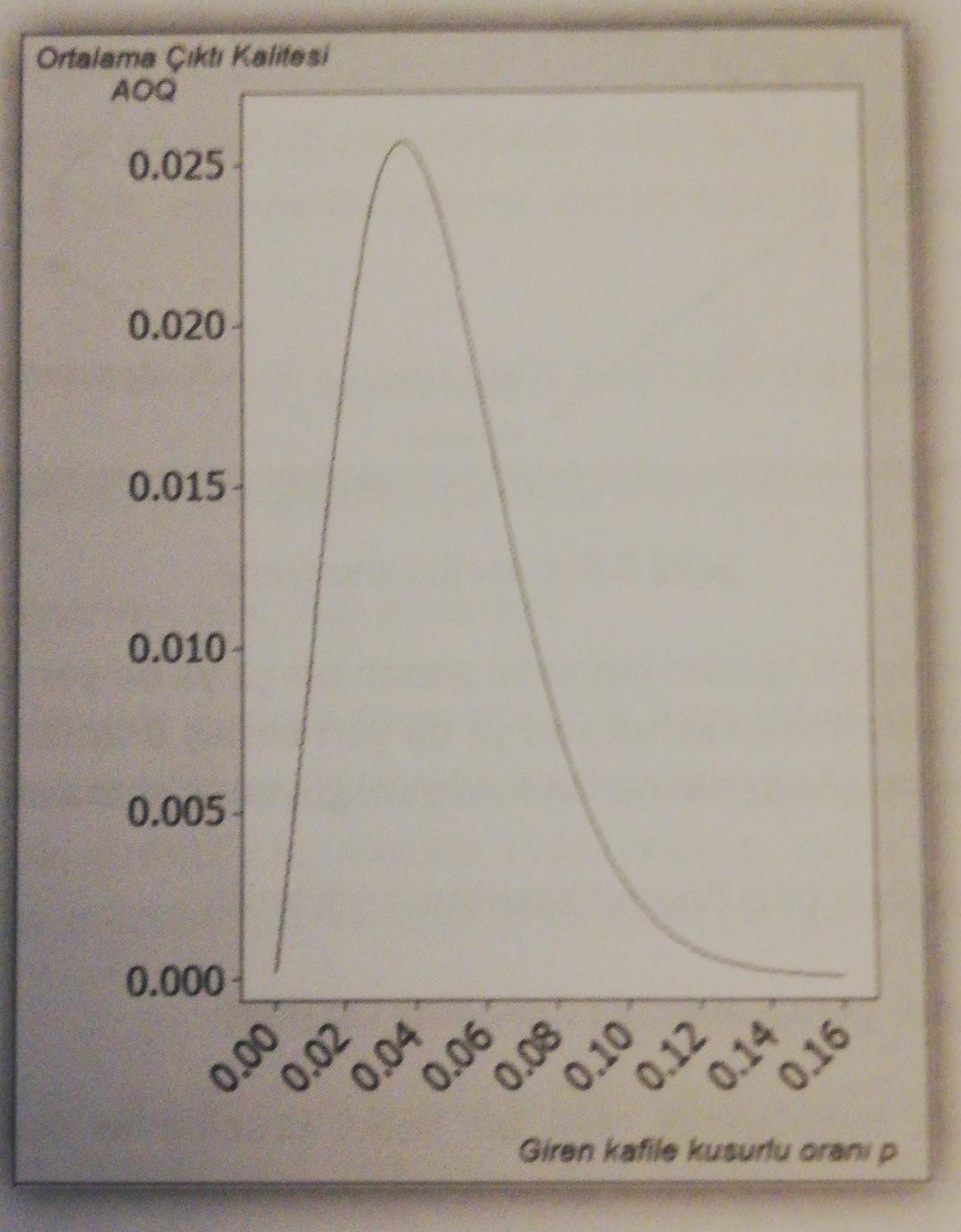 Curse name :advanced statistical quality control a) | Chegg.com