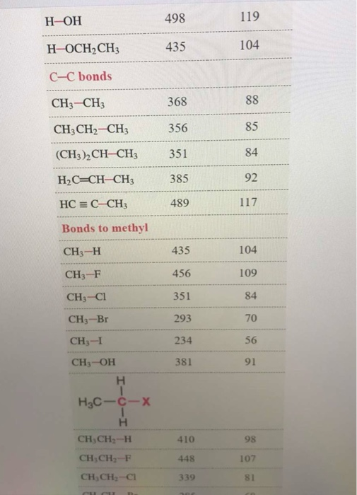 Solved Using table 6.1 from the textbook calculate the | Chegg.com