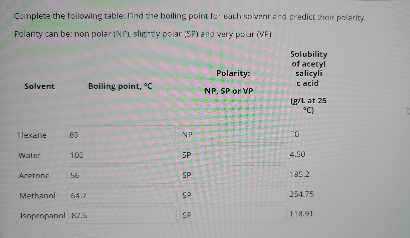 Solved Complete the following table: Find the boiling point | Chegg.com