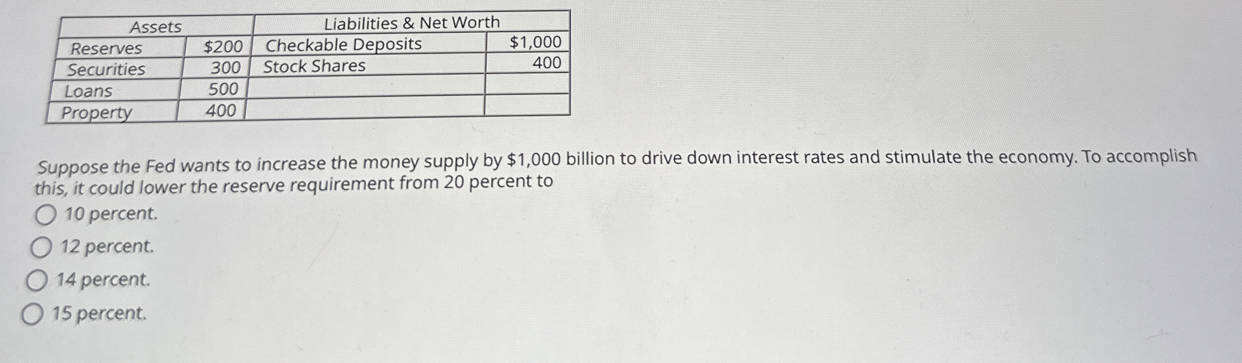 Solved \table[[Assets,Liabilities & Net | Chegg.com