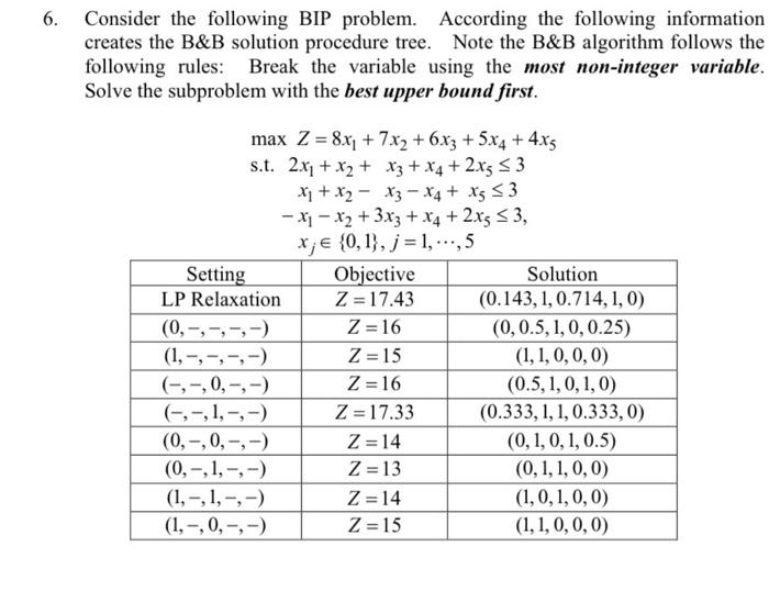 Solved Consider the following BIP problem. According the | Chegg.com