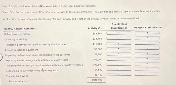 Solved Cost of Quality and Value-Added/Non-Value-Added | Chegg.com