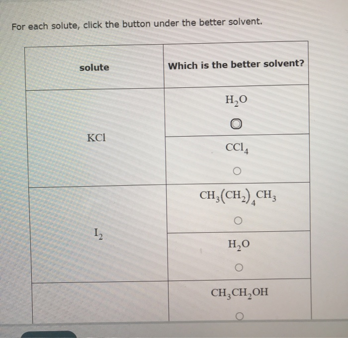 Solved For each solute, click the button under the better | Chegg.com