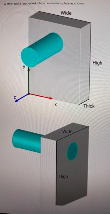 Solved A steel rod is embeded into an alluminum plate as | Chegg.com