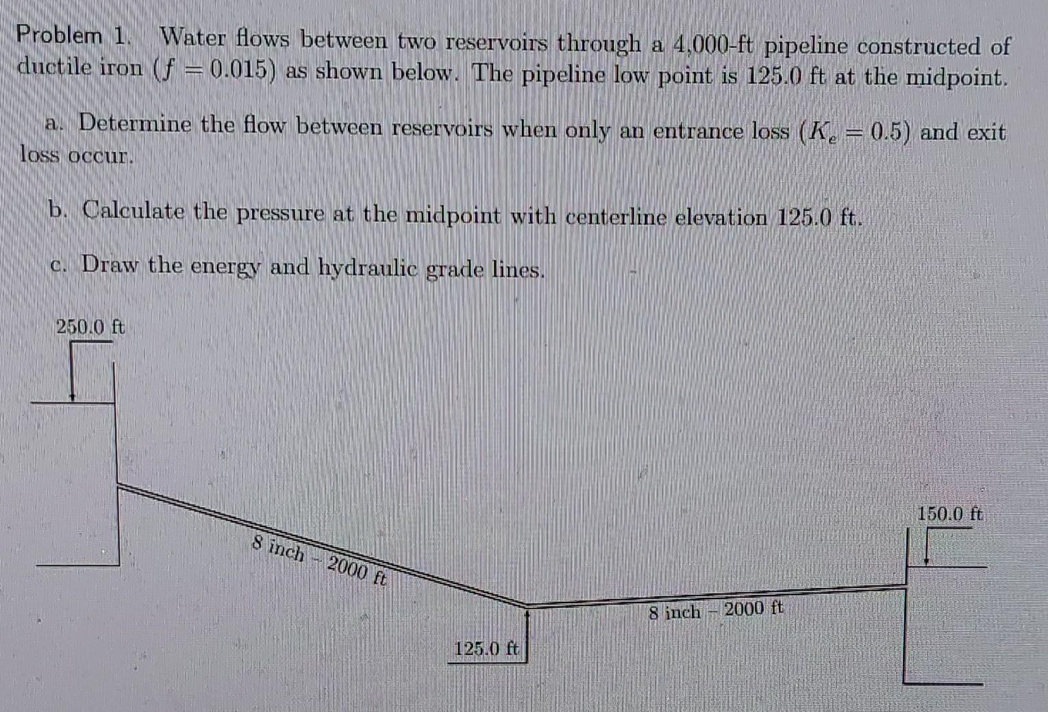 Solved Problem 1. Water flows between two reservoirs through | Chegg.com