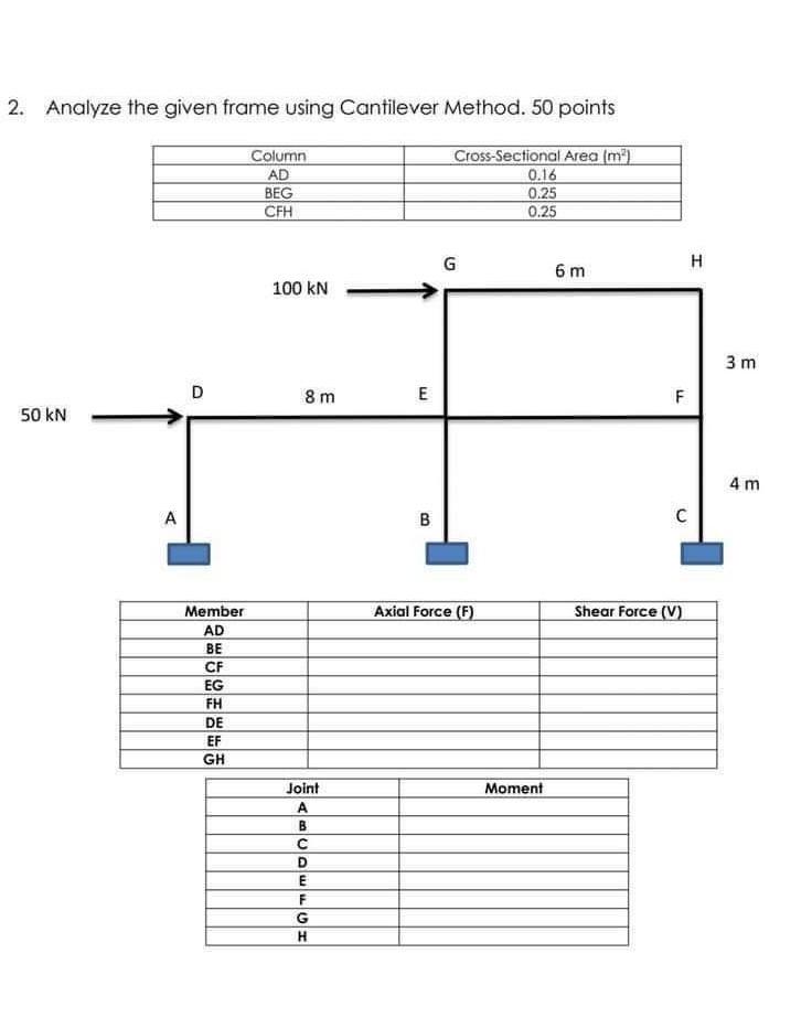 Solved 2. Analyze the given frame using Cantilever Method. | Chegg.com