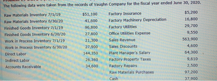 Solved Prepare an income statement through gross profit. | Chegg.com