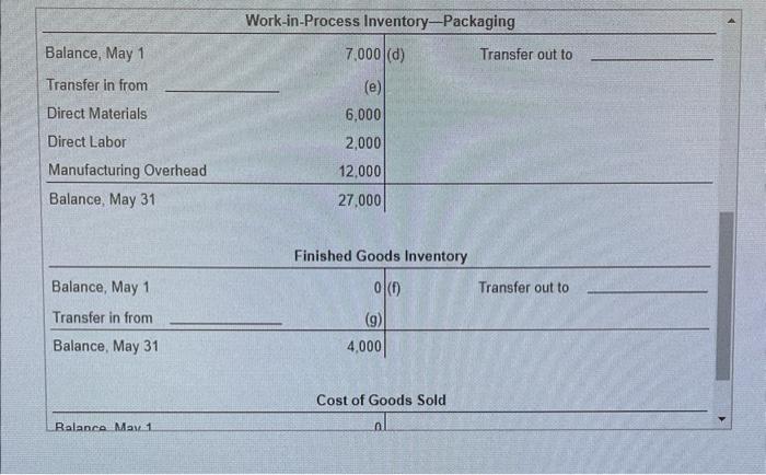 Solved Complete the missing amounts and labels in the | Chegg.com