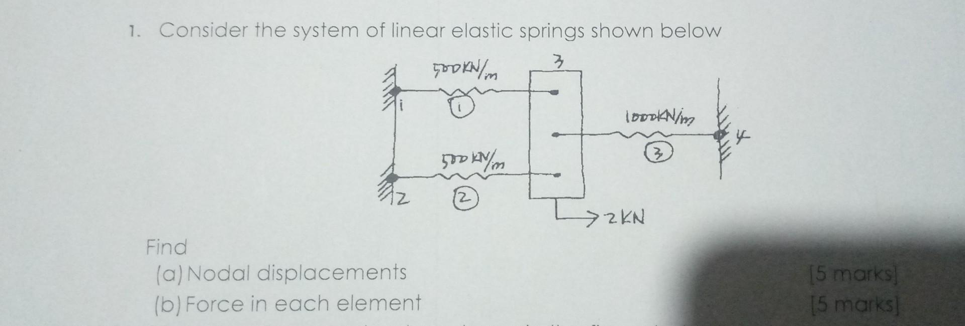 Solved 1. Consider the system of linear elastic springs | Chegg.com