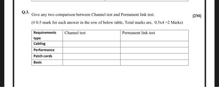 Solved Q.3. [2M) Give any two comparison between Channel | Chegg.com
