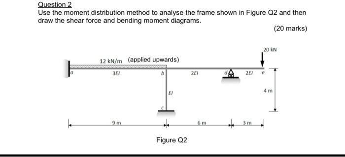 [Solved]: Question 2 Use the moment distribution method to