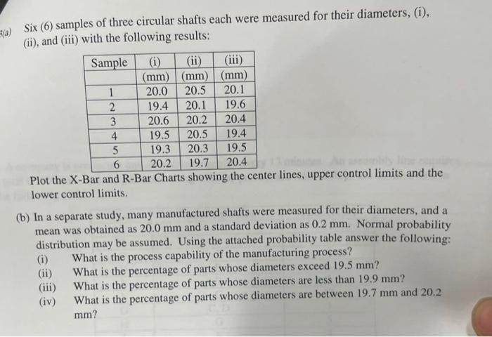 Six (6) samples of three circular shafts each were | Chegg.com