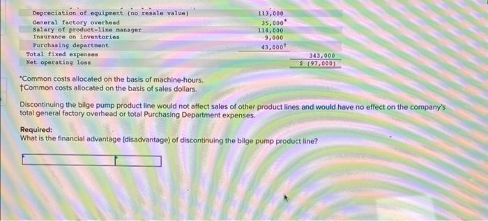 Solved Exercise 11-15 (Algo) Dropping or Retaining a Segment | Chegg.com