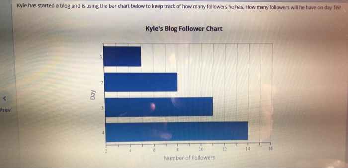 Solved Kyle has started a blog and is using the bar chart | Chegg.com