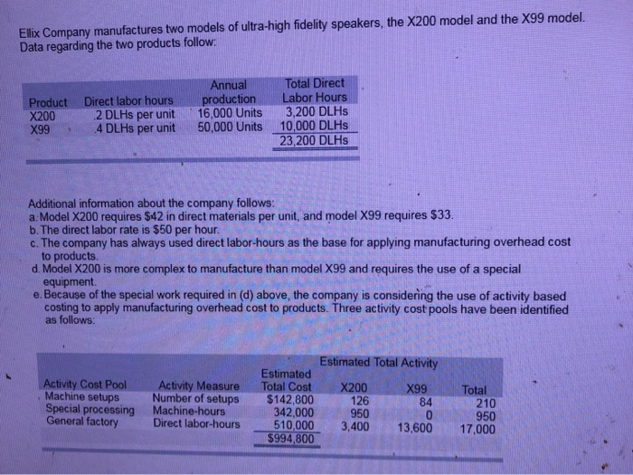 Solved Ellix Company manufactures two models of ultra-high | Chegg.com