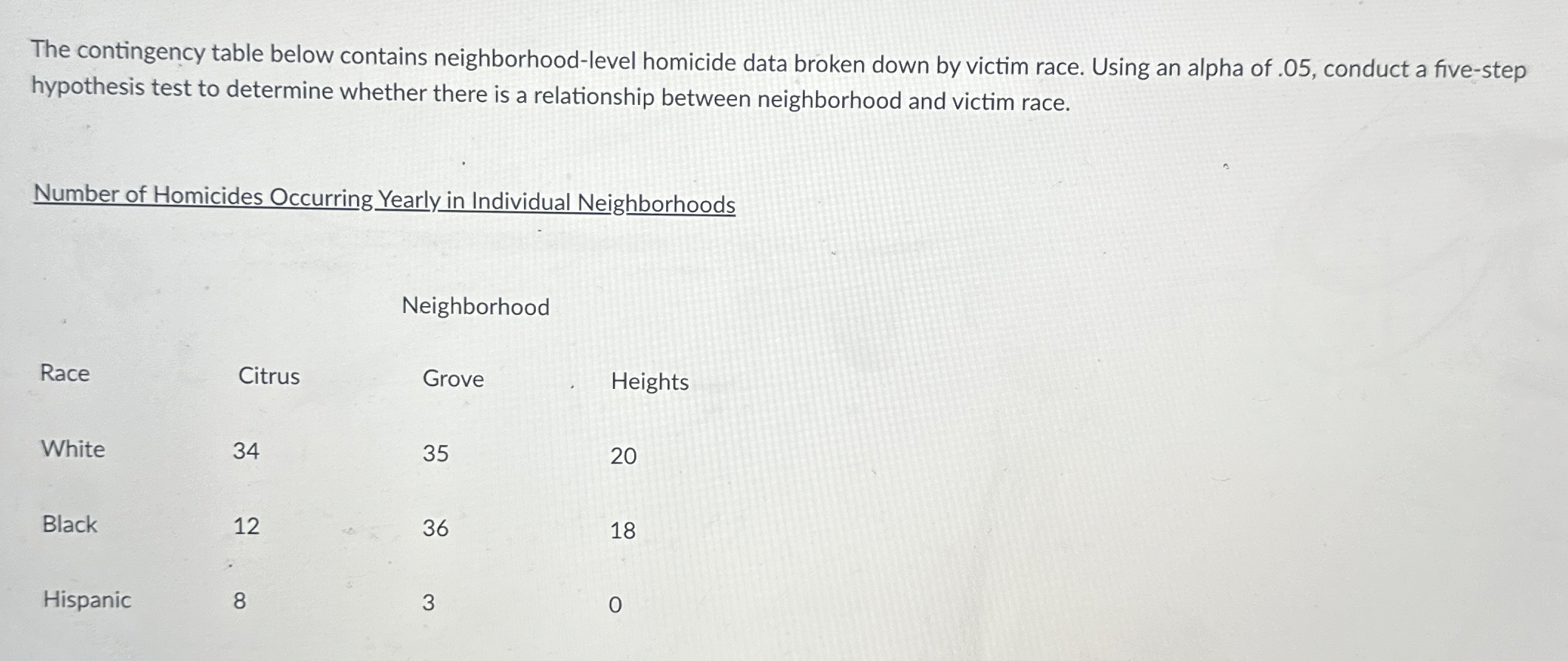 Solved The contingency table below contains | Chegg.com