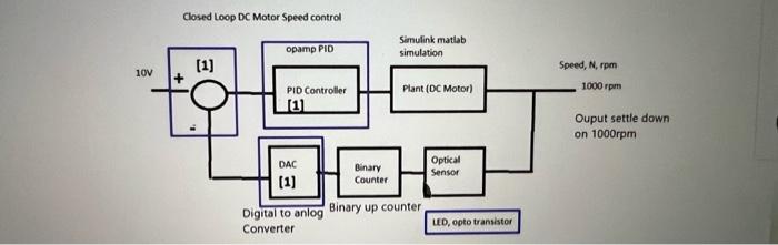 Closed Loop DC Motor Speed control | Chegg.com