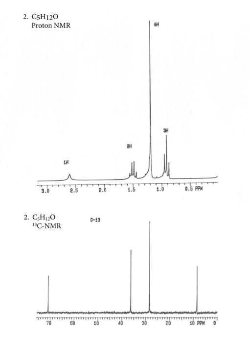 Solved 1 H-NMR Spectroscopy 13 C-NMR Spectroscopy2. C5H12O | Chegg.com