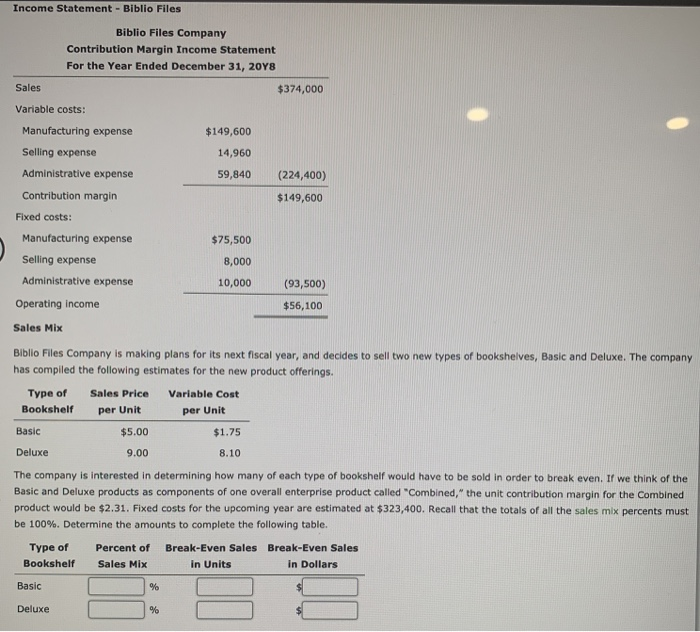 Solved Contribution Margin Review the contribution margin | Chegg.com