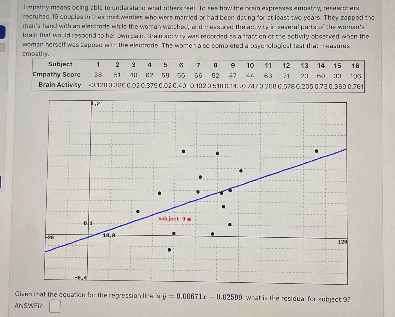 Solved Empathy means being able to understand what others | Chegg.com