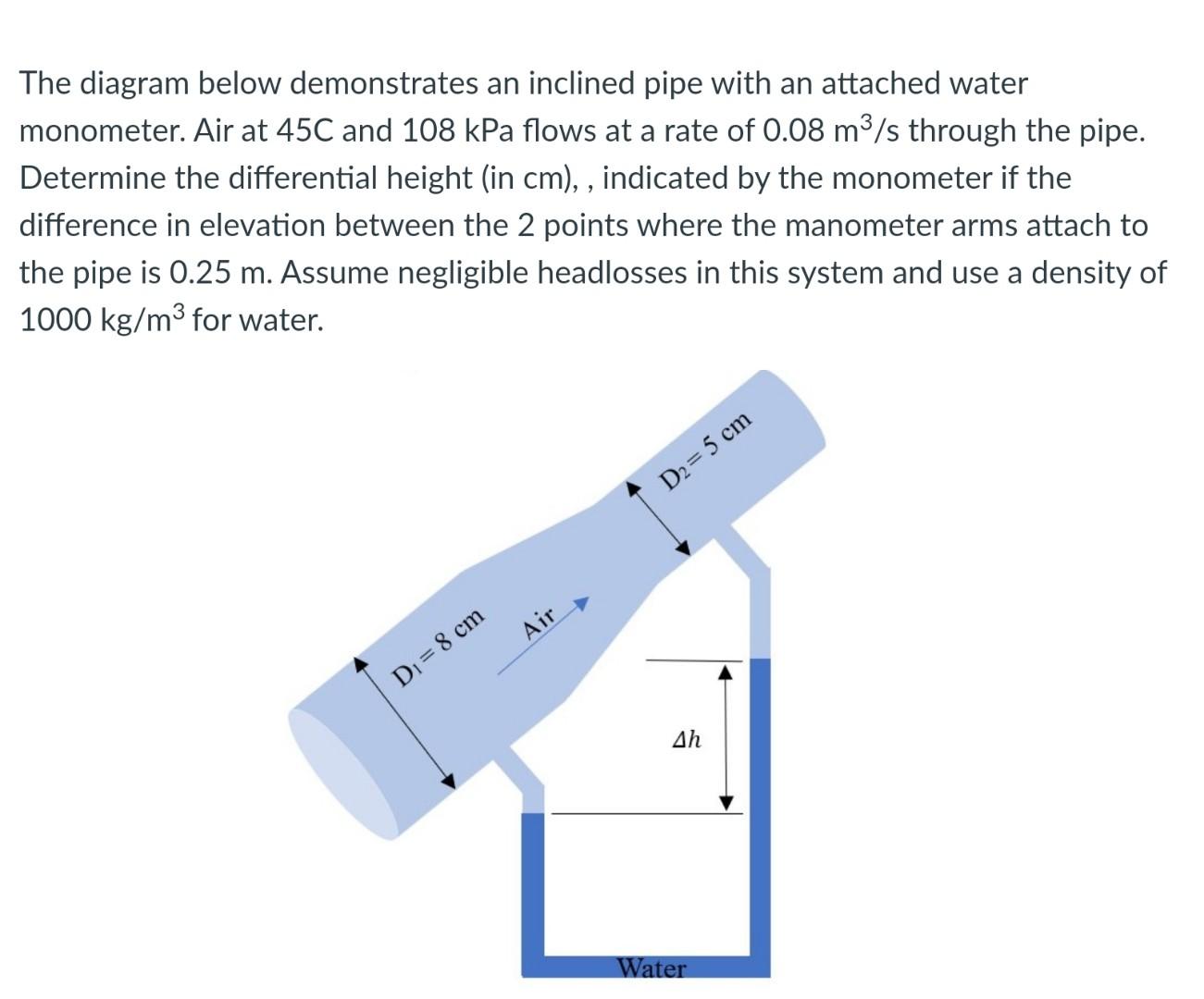 Solved The diagram below demonstrates an inclined pipe with | Chegg.com