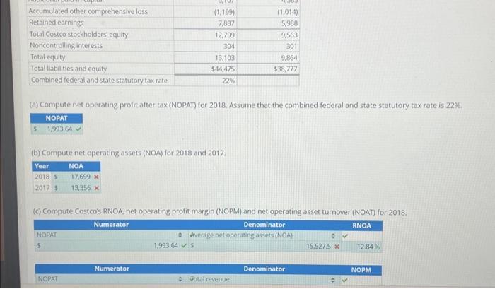 Solved Balance sheets and income statements for Costco | Chegg.com