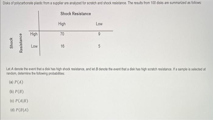 Solved Let A denote the event that a disk has high shock | Chegg.com