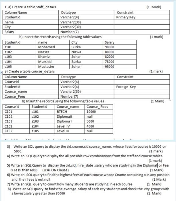 Solved (1 Mark) Constraint Primary key (1 mark) 1. a) Create | Chegg.com