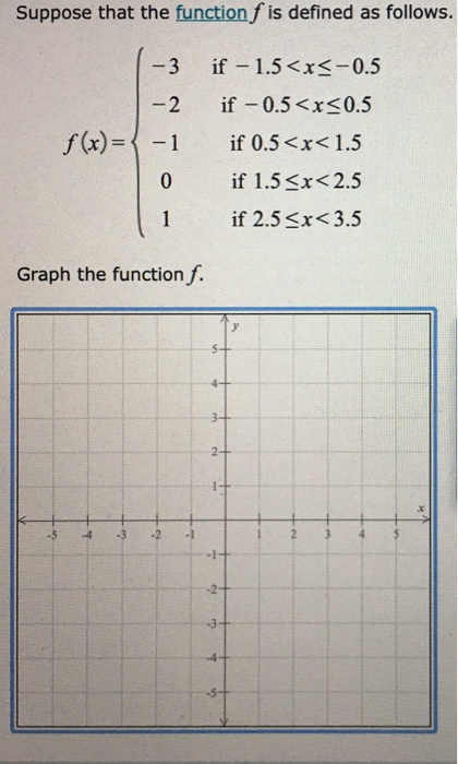 Solved Suppose that the function f is defined as follows. -3 | Chegg.com