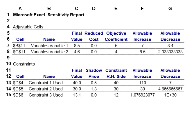Solved Using the two attachments one the sensitivity | Chegg.com