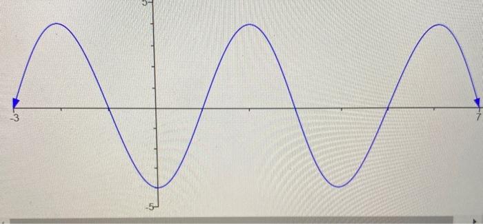 Solved write equation for graph. in form y=Asin(wx) or y= A | Chegg.com