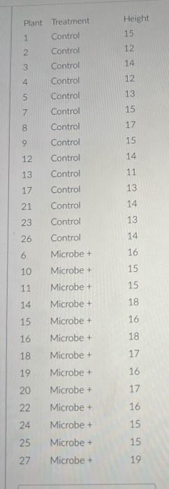 Solved Use Sally Student Data to answer this question: | Chegg.com