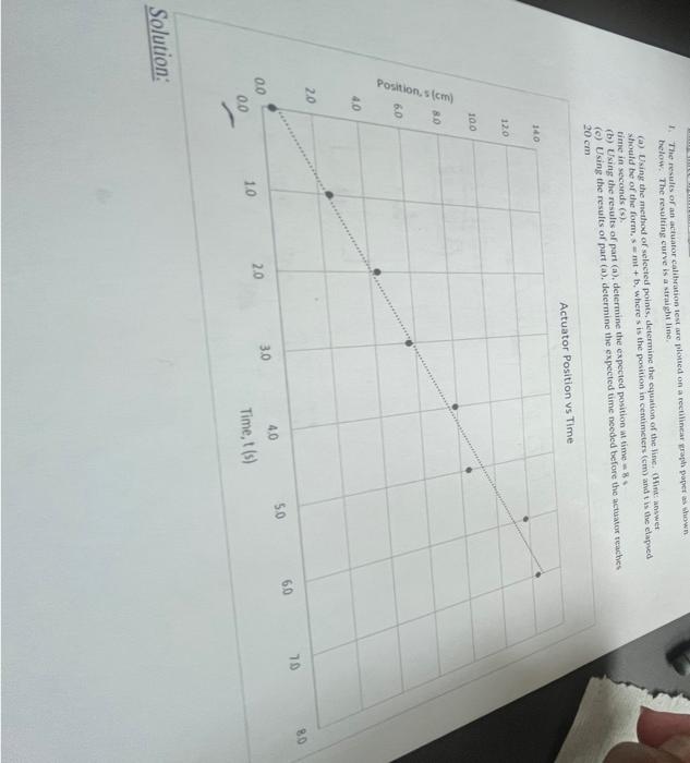 Solved 1. The resules of at actuator calithation test are | Chegg.com