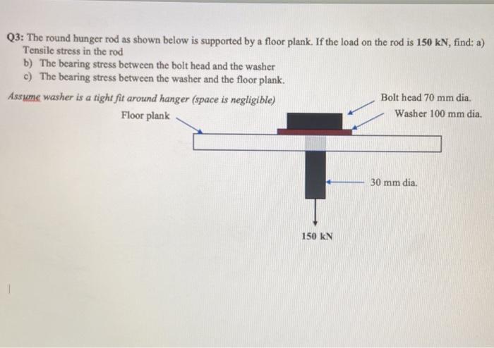 Solved Q3: The round hunger rod as shown below is supported | Chegg.com
