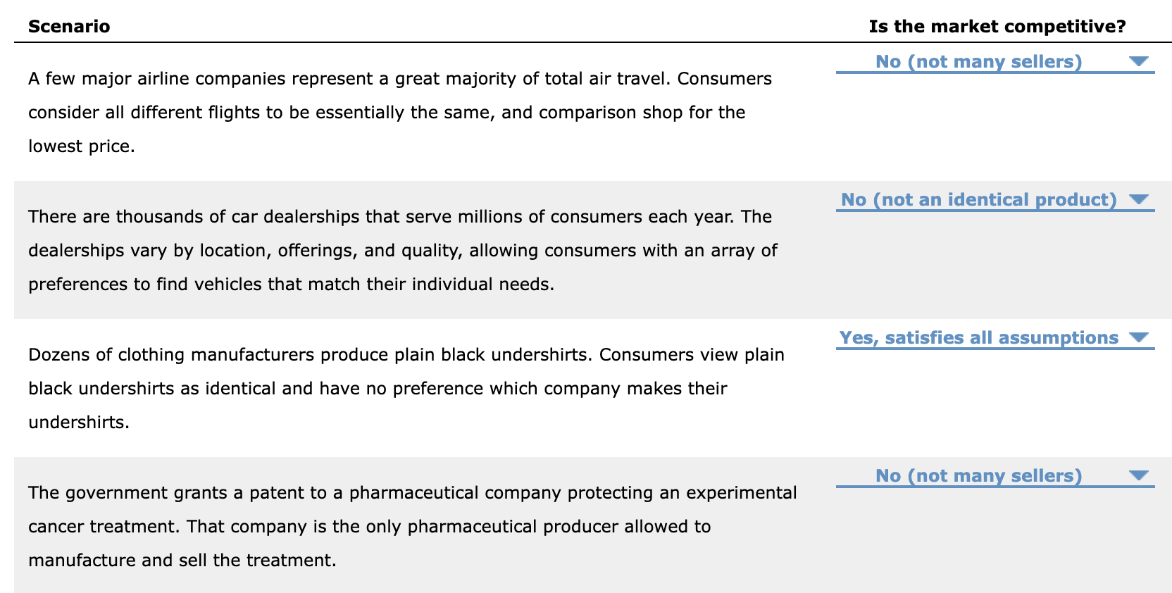 Solved ScenarioA few major airline companies represent a | Chegg.com