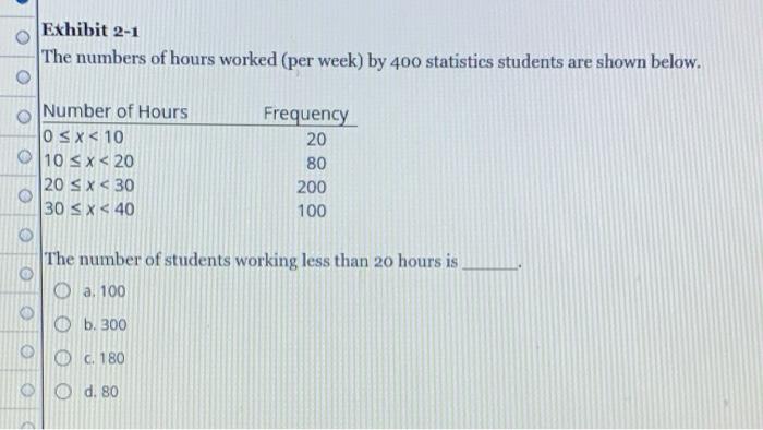 Solved Exhibit 2-1 The numbers of hours worked (per week) by | Chegg.com