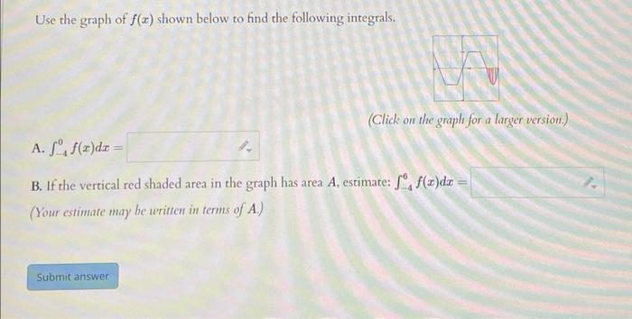 Solved Use the graph of f(x) shown below to find the | Chegg.com