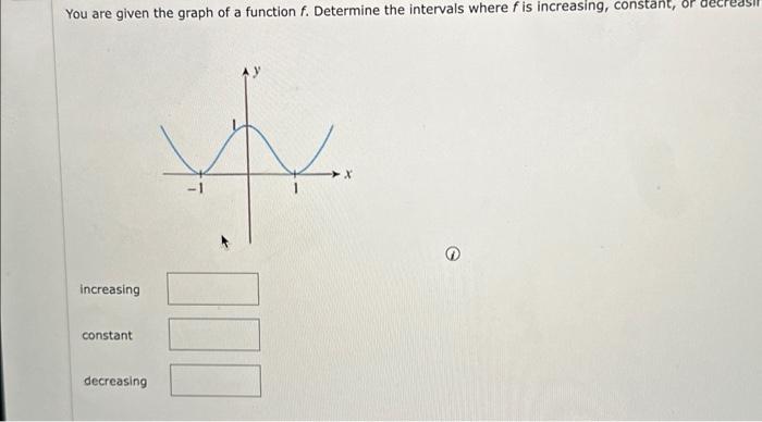 Solved You are given the graph of a function f. Determine | Chegg.com