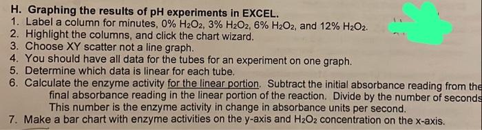 Solved H. Graphing the results of pH experiments in EXCEL. | Chegg.com
